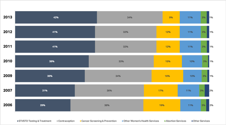 Jason Chaffetz's Impossible Chart & Some DataViz Sins You Should Never ...