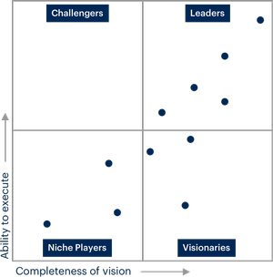 How to Animate Scatter Plot Charts in PowerPoint — Analythical by ...