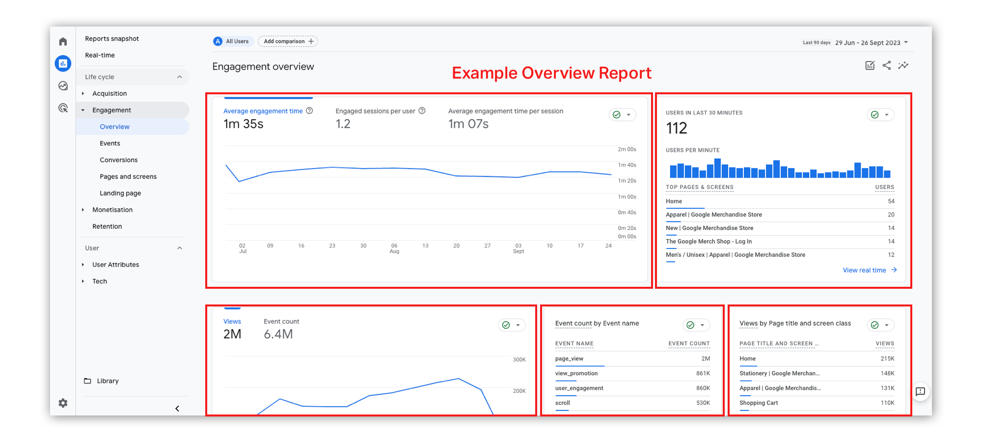 Learn how to easily customise reports in Google Analytics 4 — Analythical by Stephen Tracy