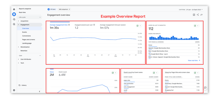 Learn how to easily customise reports in Google Analytics 4 ...
