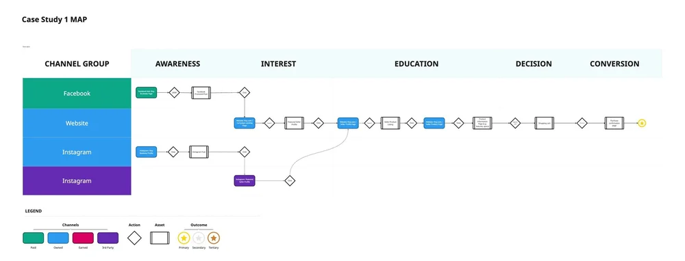 How To Map a Customer Journey For Better Campaign Measurement ...