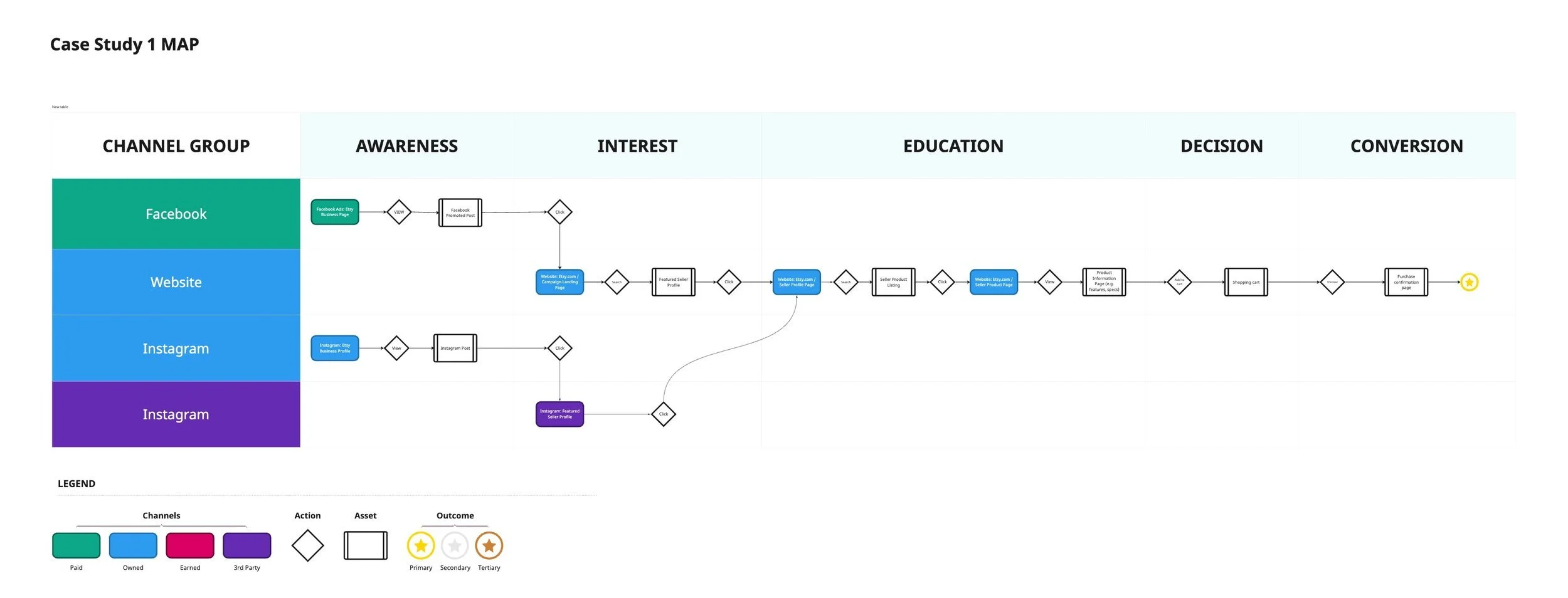 How To Map a Customer Journey For Better Measurement — Analythical by ...