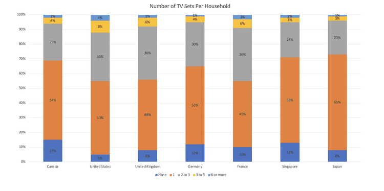 Animating Charts in PowerPoint For Data-Driven Presentations ...