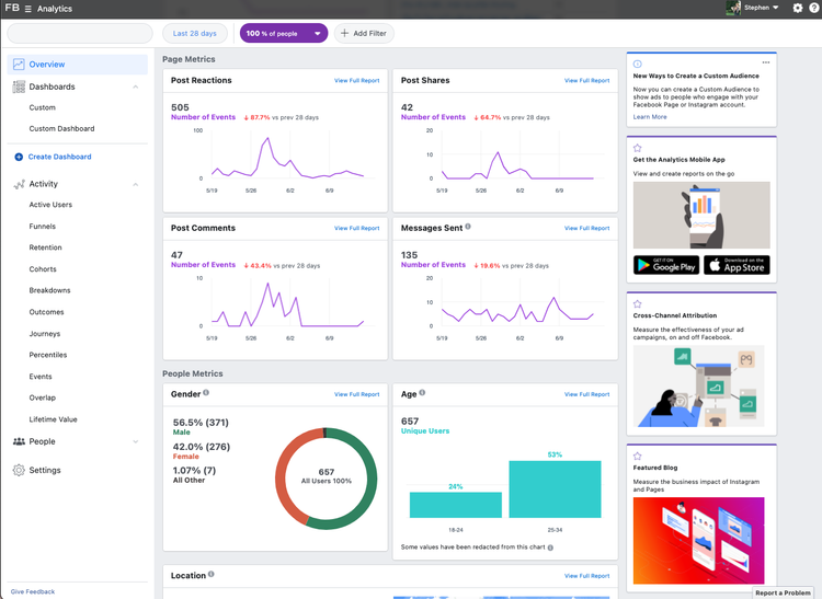 Facebook Analytics: Is it Dead? Why You Should Care — Analythical by ...