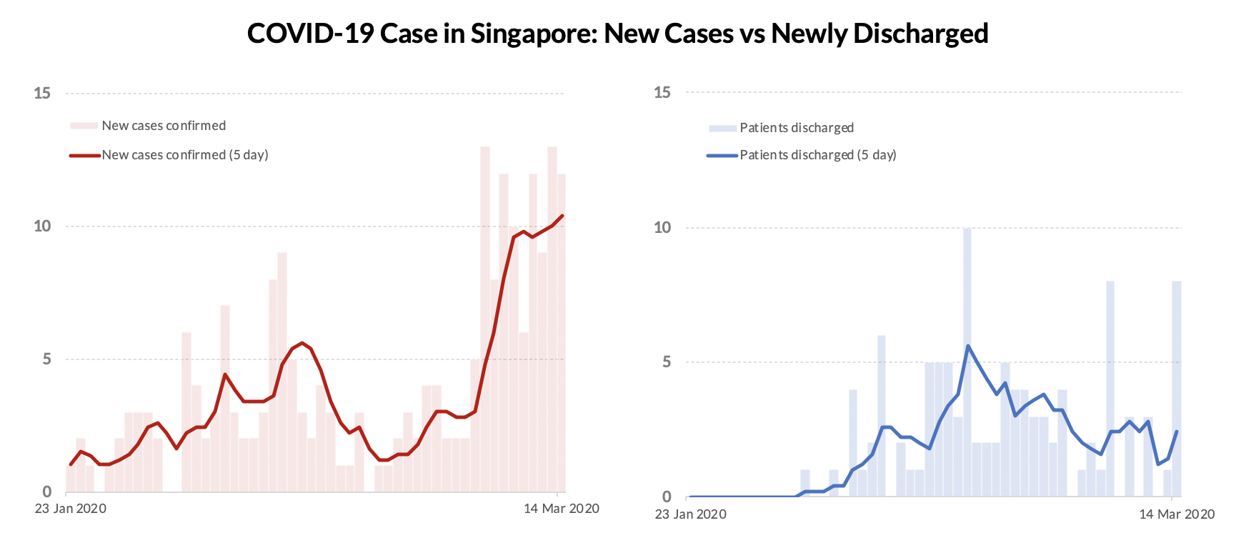 COVID-19 In Charts: Examples of Good & Bad Data Visualisation ...