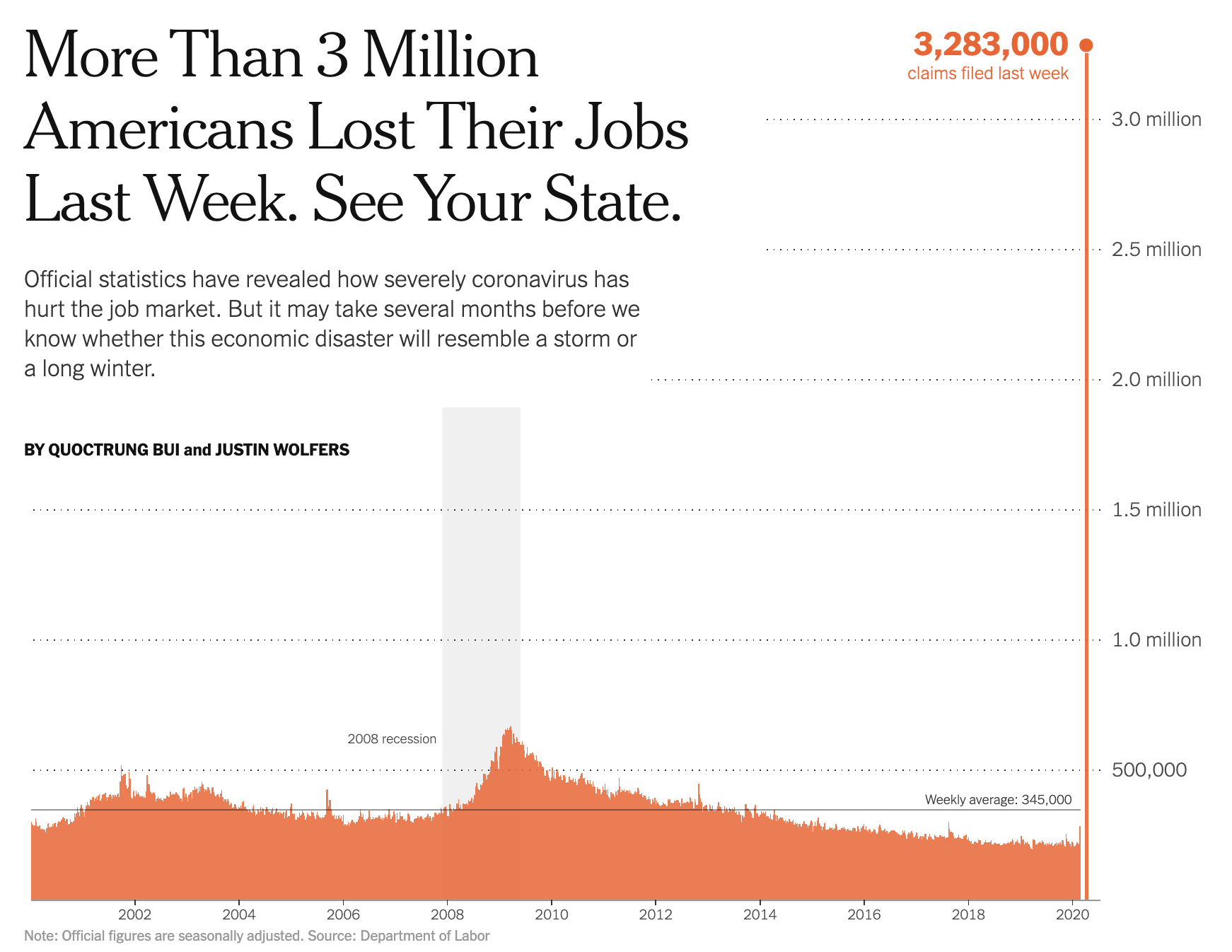 COVID-19 In Charts: Examples of Good & Bad Data Visualisation ...