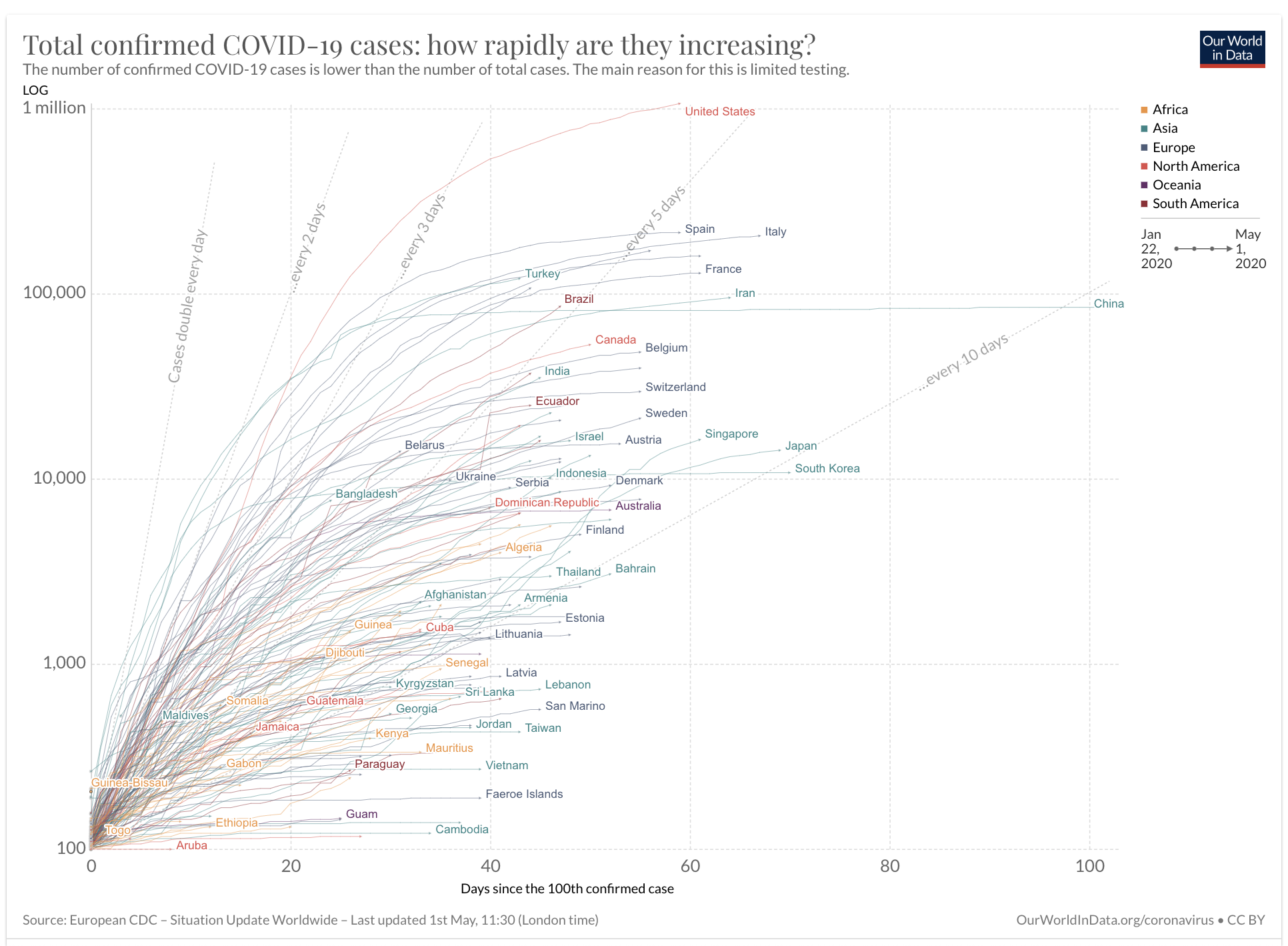 COVID-19 In Charts: Examples of Good & Bad Data Visualisation ...