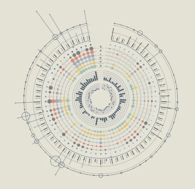This is How Data Inspires Creativity — Analythical by Stephen Tracy