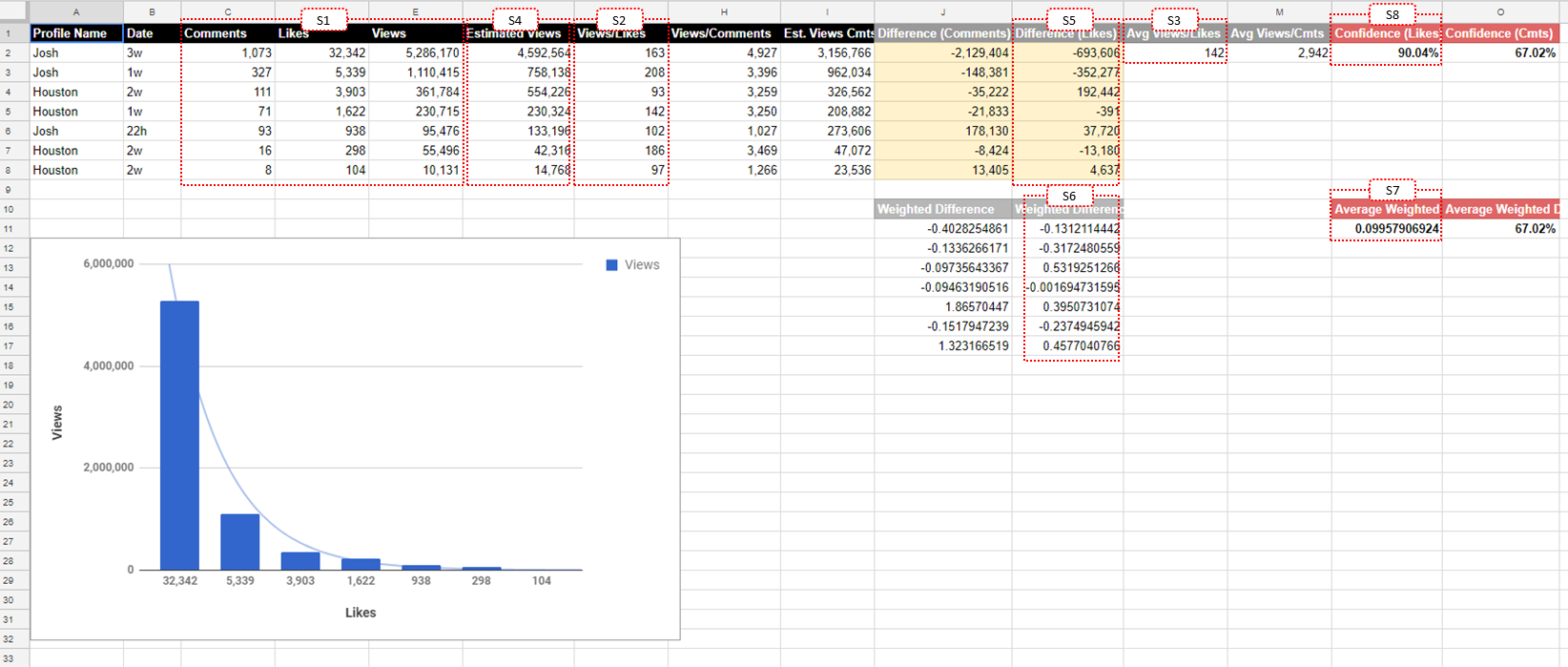 This Is How Data Kills Creativity — Analythical by Stephen Tracy
