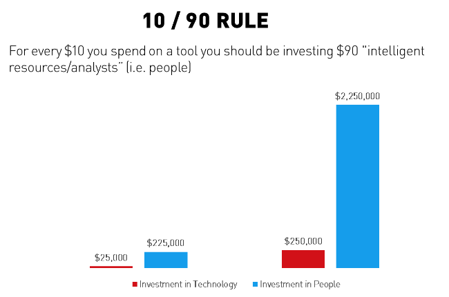 Here's a Full Rundown of My Talk at AMES 2016 — Analythical by Stephen ...