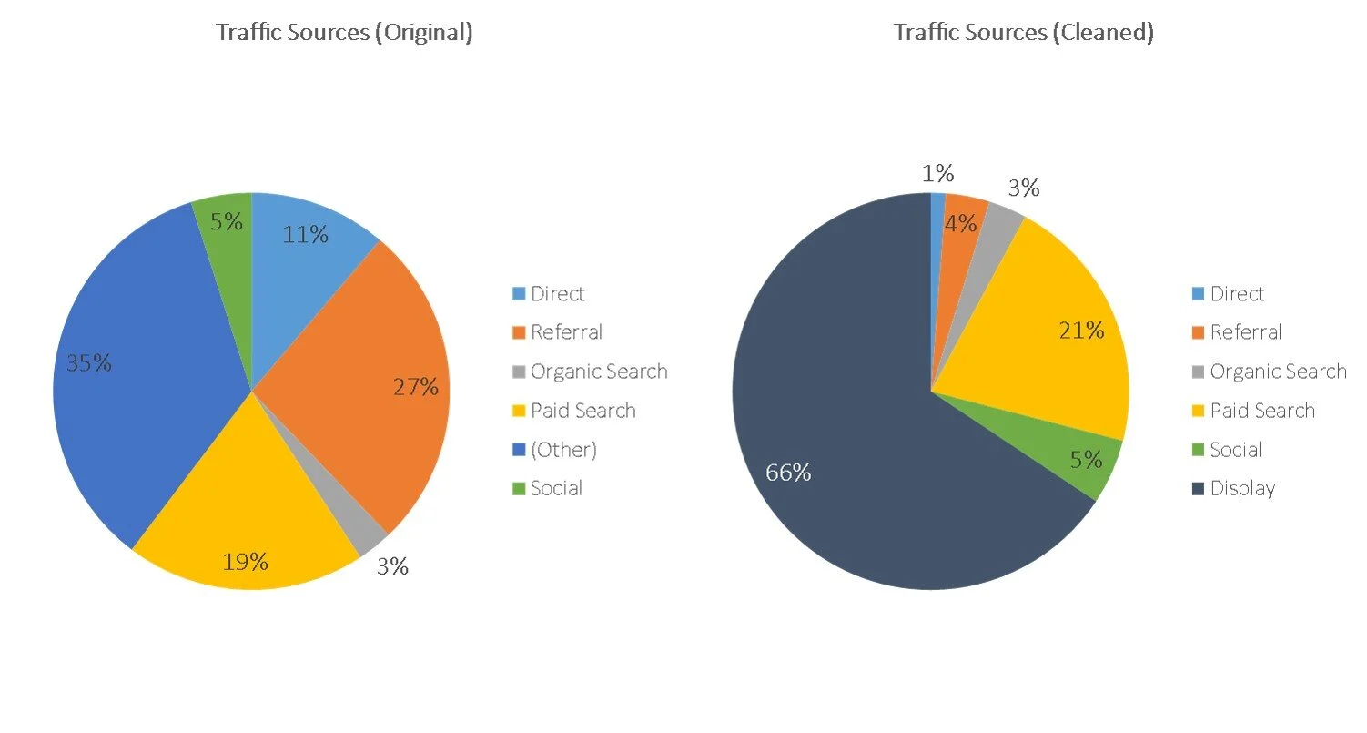 Unveiling the Truth: Your Web Analytics Data and Its Accuracy ...