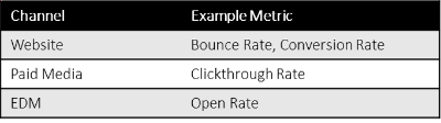 Analytics Strategy 101: Choosing Your Metrics — Analythical ...