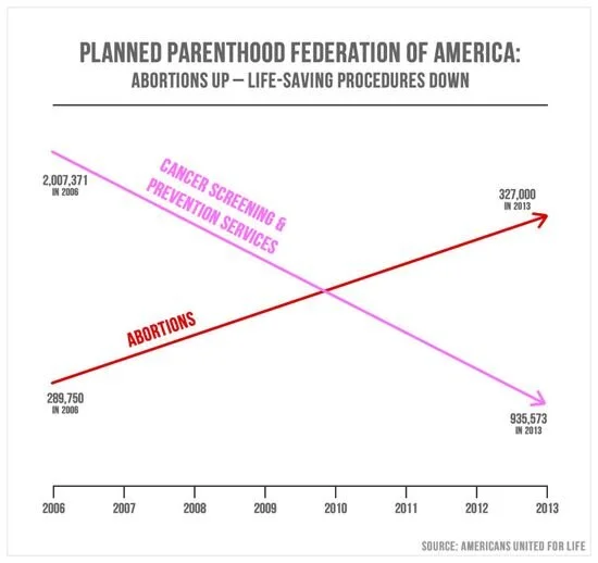 DataViz Sins: Analyzing Jason Chaffetz's Impossible Chart — Analythical ...