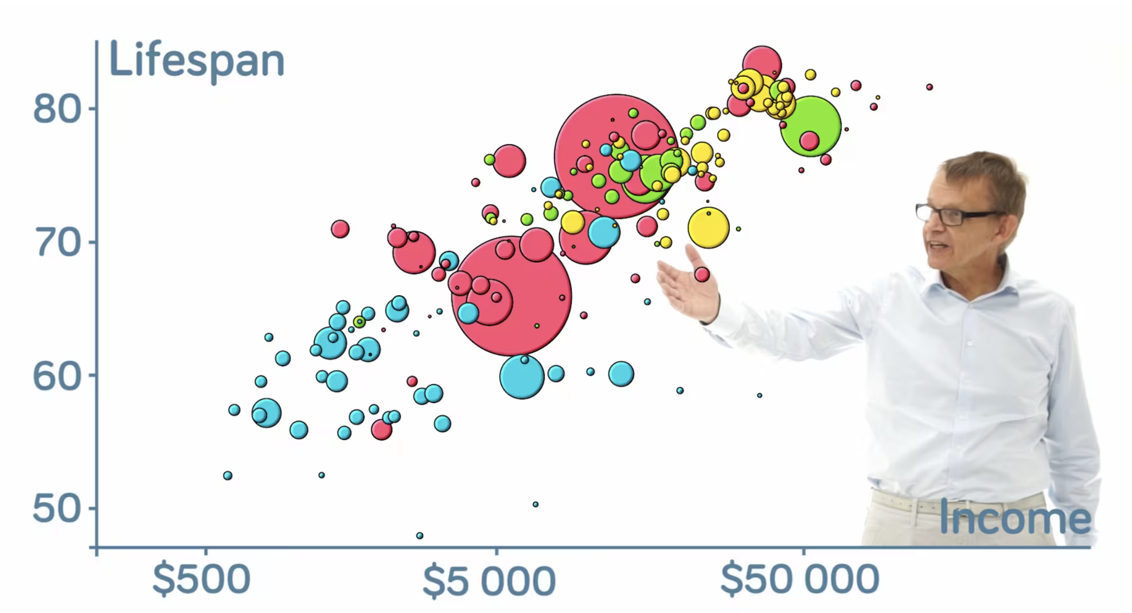 How to Animate Scatter Plot Charts in PowerPoint — Analythical by Stephen Tracy