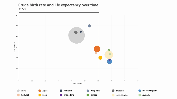 How to Animate Scatter Plot Charts in PowerPoint — Analythical by ...