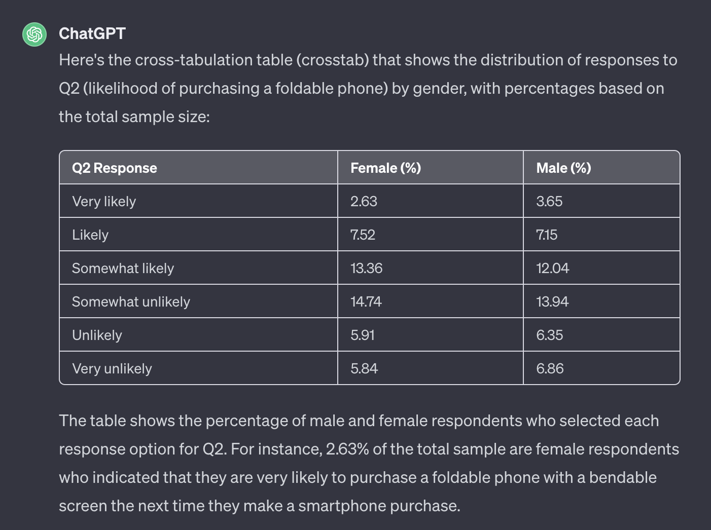 6 Must-Try ChatGPT Prompts For Data Analysts — Analythical by Stephen Tracy