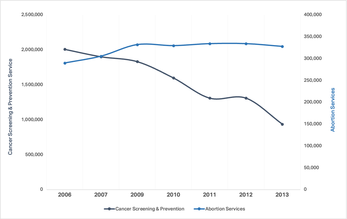 DataViz Sins: Analyzing Jason Chaffetz's Impossible Chart — Analythical ...