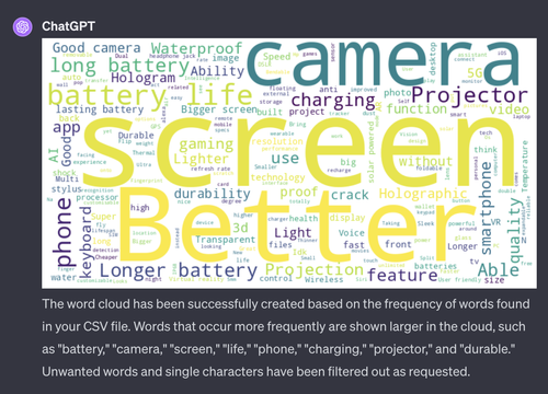 Learn how to build a word cloud app with ChatGPT — Analythical by ...