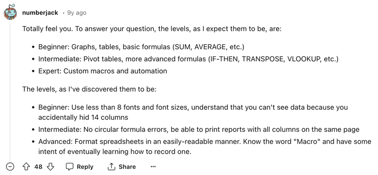 Excel Proficiency Guide: Beginner to Advanced Levels — Analythical by ...