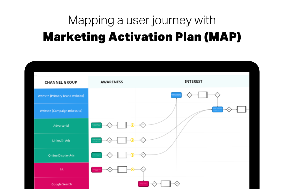 How To Map a Customer Journey For Better Measurement — Analythical by ...