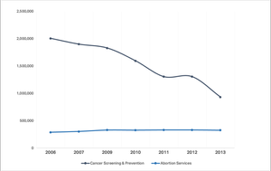 Jason Chaffetz's Impossible Chart & Some DataViz Sins You Should Never ...