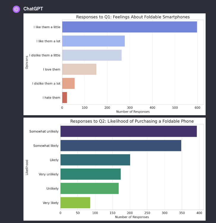 6 Must-Try ChatGPT Prompts For Data Analysts — Analythical by Stephen Tracy