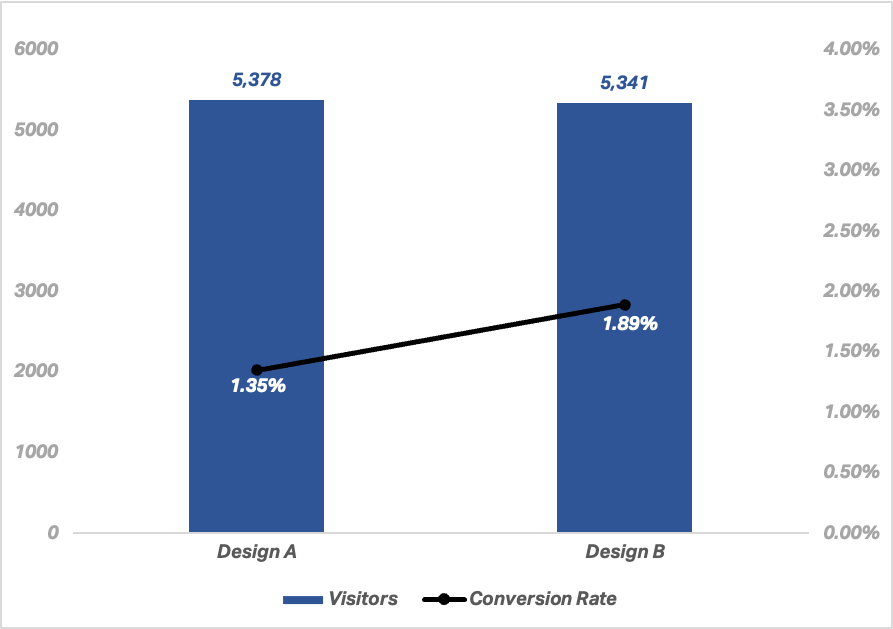 Demystifying P-Values: Statistical Significance Explained — Analythical ...
