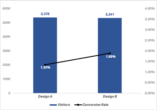 Demystifying P-Values: Statistical Significance Explained — Analythical by Stephen Tracy