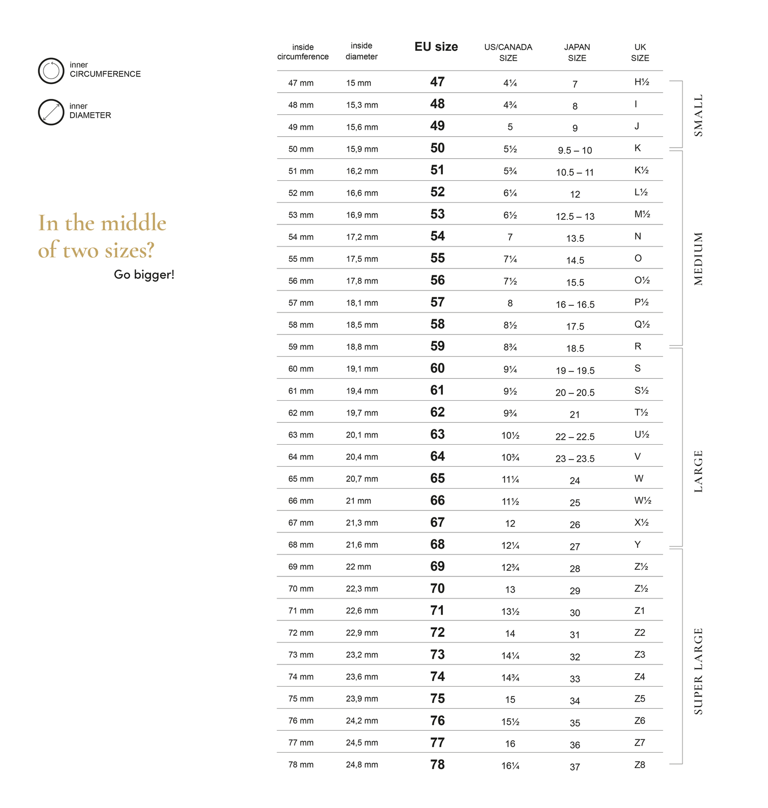 Ring sizes — Singularity