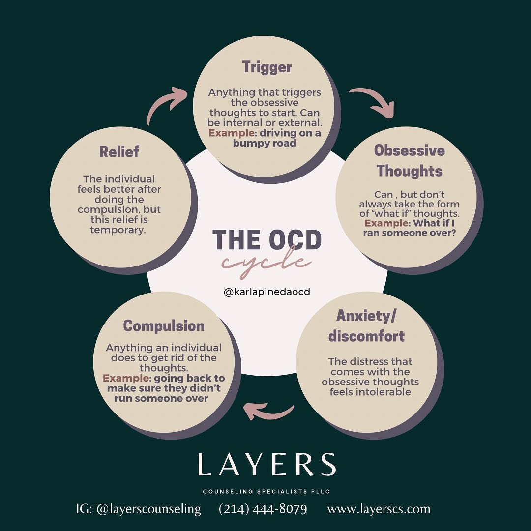 Layers Counseling Specialists PLLC