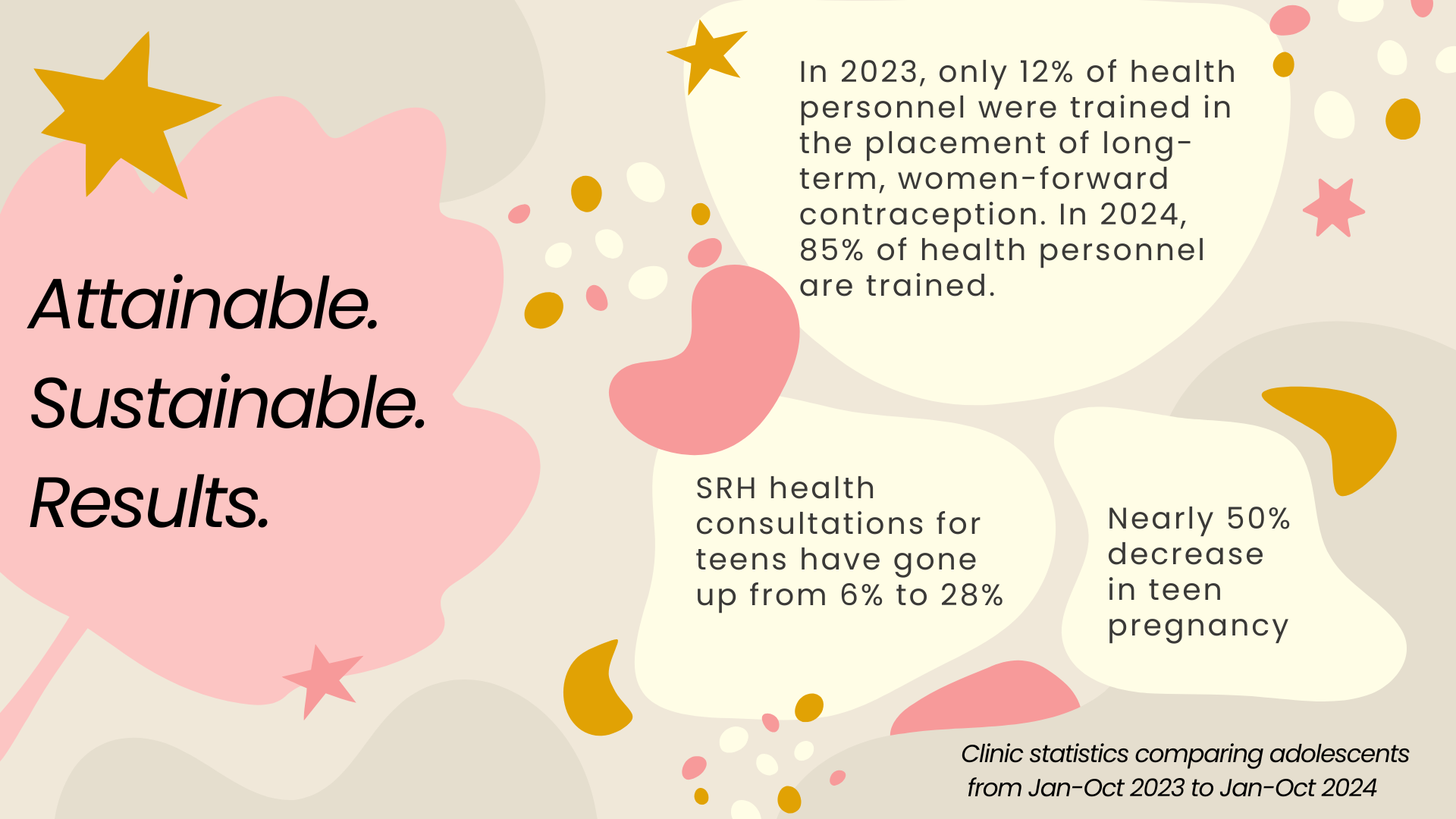 Celebrate Success: Etta’s 39th Bday & 3 Years of Transformative Sexual ...