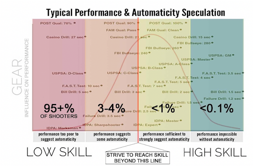 Defensive Marksmanship — Gallantry Dynamics