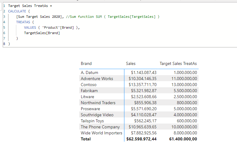 How to handle different granularities in Power BI — DATA TRAVELING ...