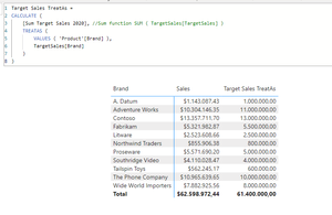 How to handle different granularities in Power BI — DATA TRAVELING ...