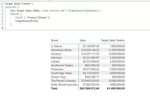 How to handle different granularities in Power BI — DATA TRAVELING ...