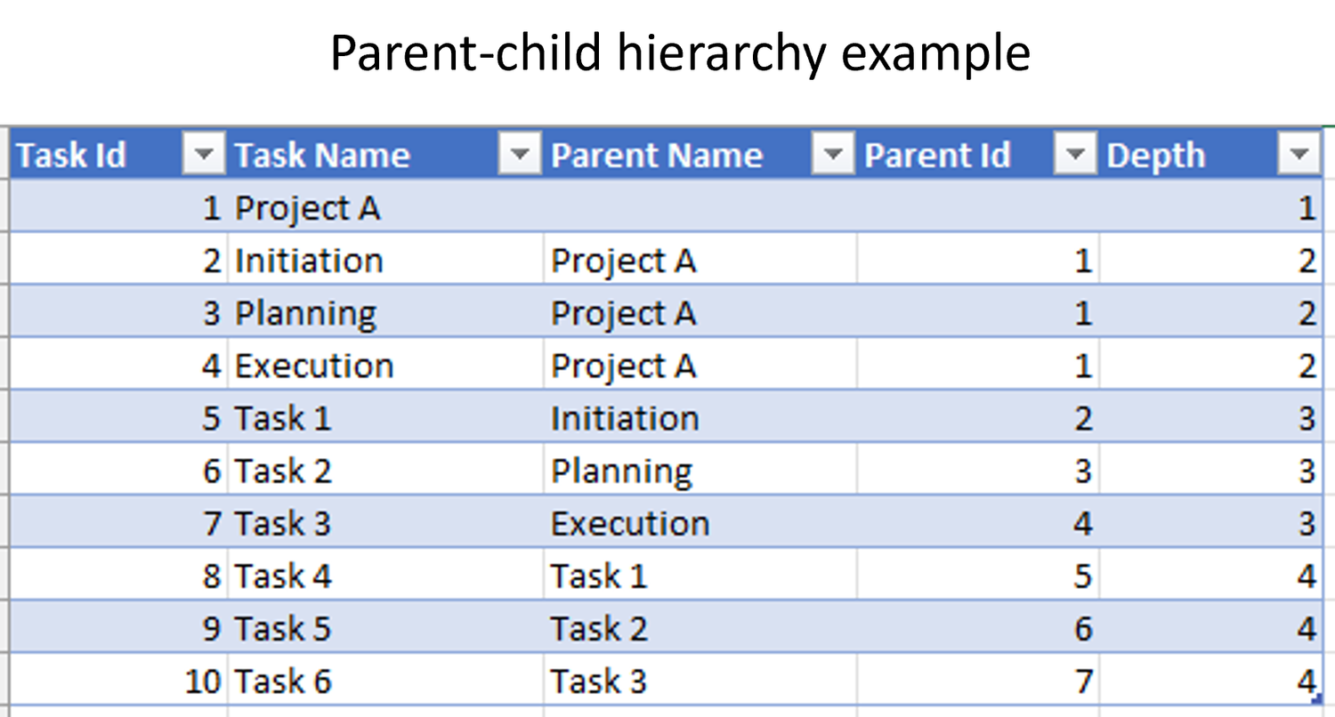 Parent-child hierarchy without parent key column in Power BI using Python — DATA TRAVELING