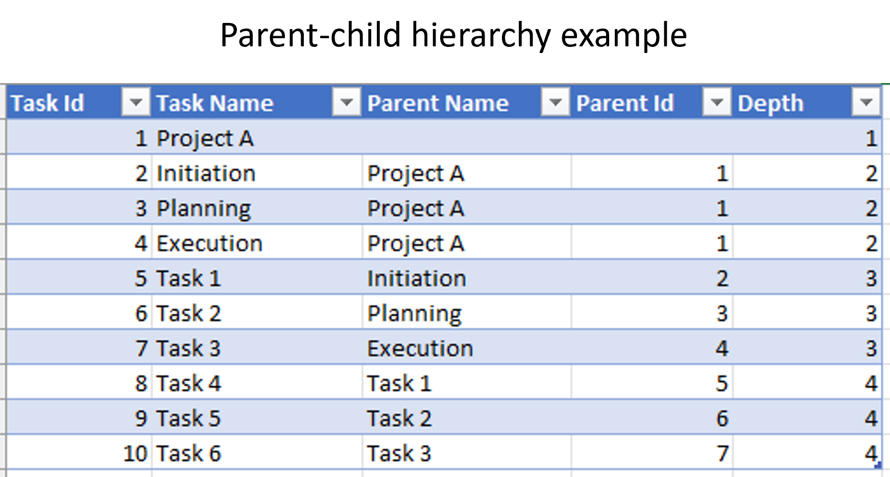 Parent-child hierarchy without parent key column in Power BI using Python — DATA TRAVELING ...