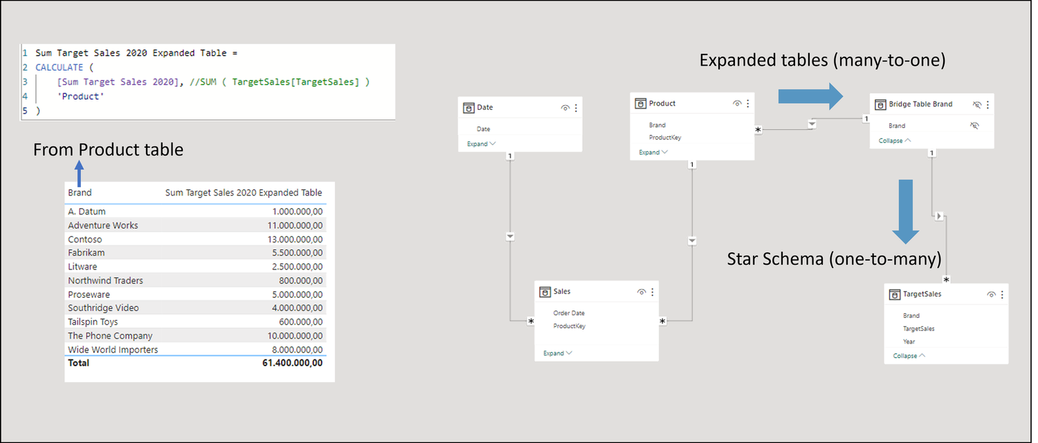 Table filters vs column filters in Power BI and the concept of expanded ...