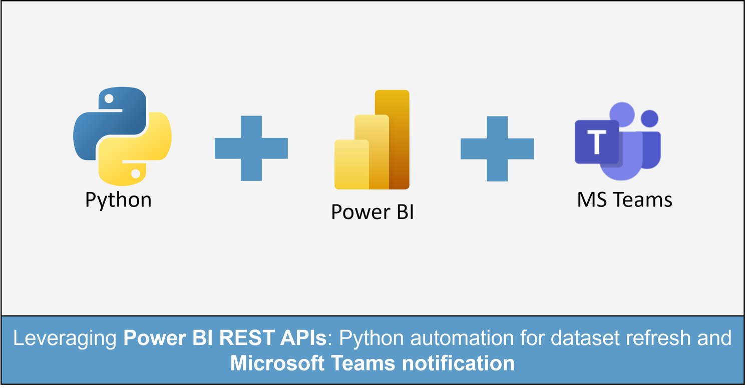 Leveraging Power BI REST APIs: Python automation for dataset refresh ...