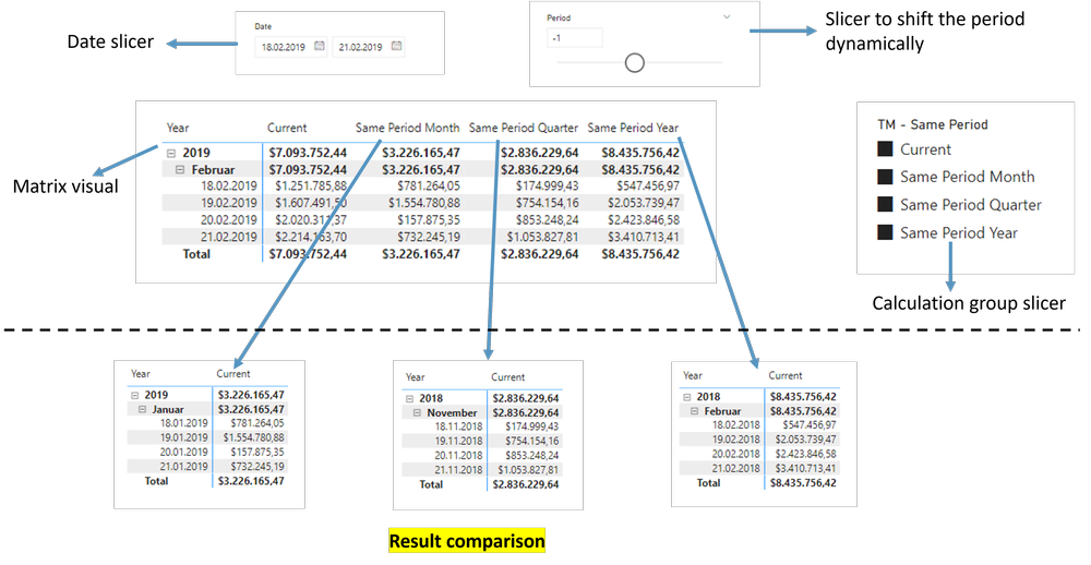 DAX measures to calculate same period last month / quarter in Power BI ...