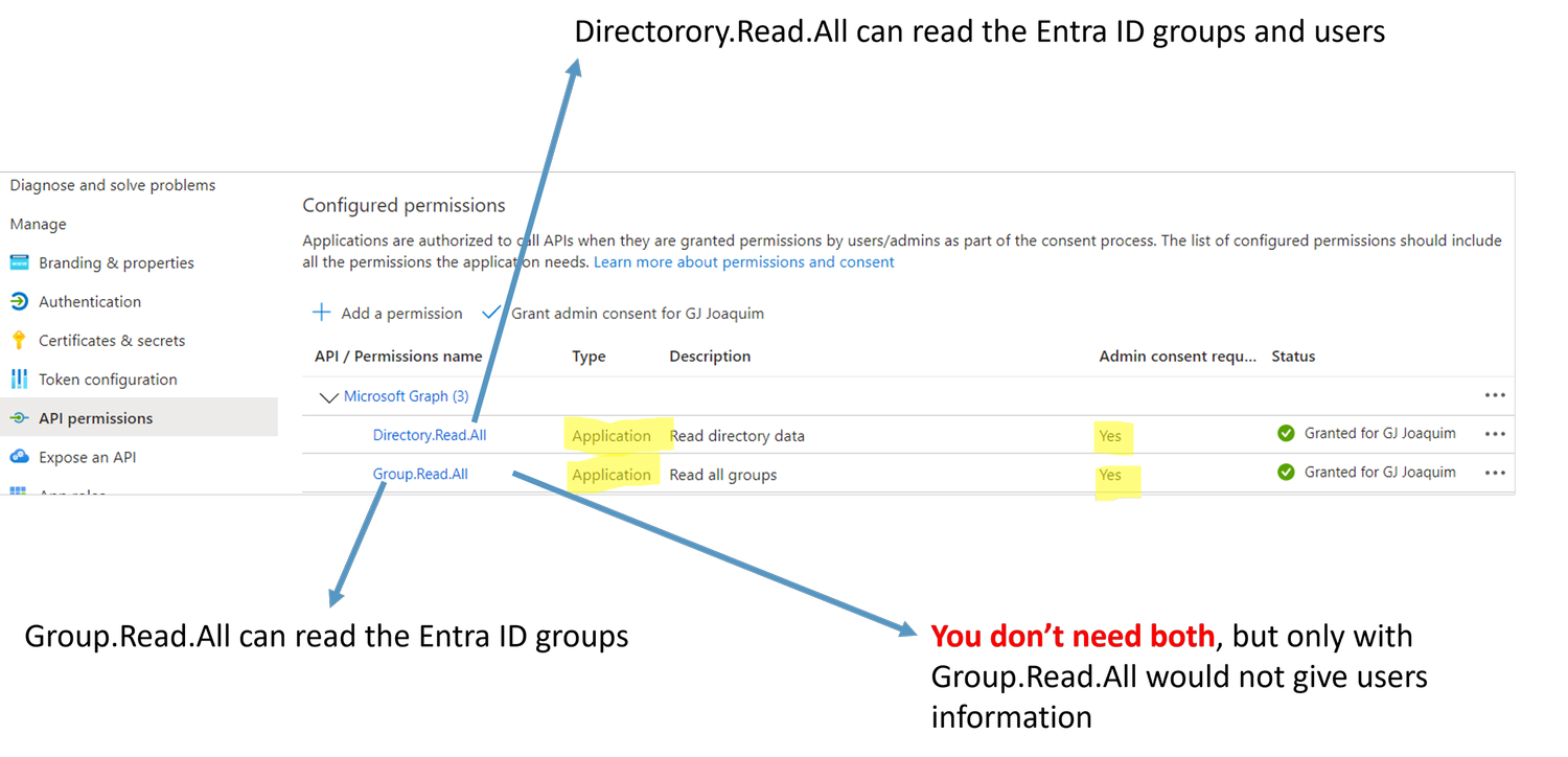 Part 2: Microsoft Fabric admin - Adding Entra ID groups to workspaces ...