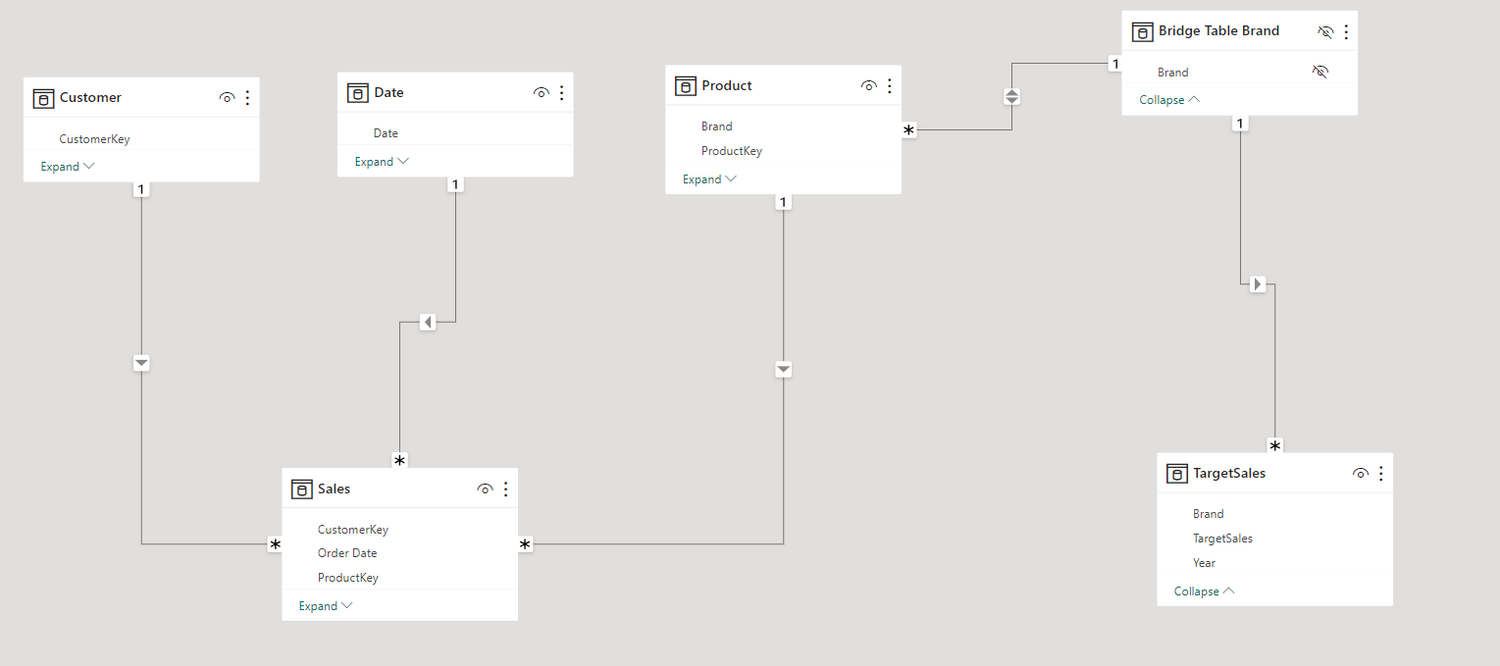 How to handle different granularities in Power BI — DATA TRAVELING ...