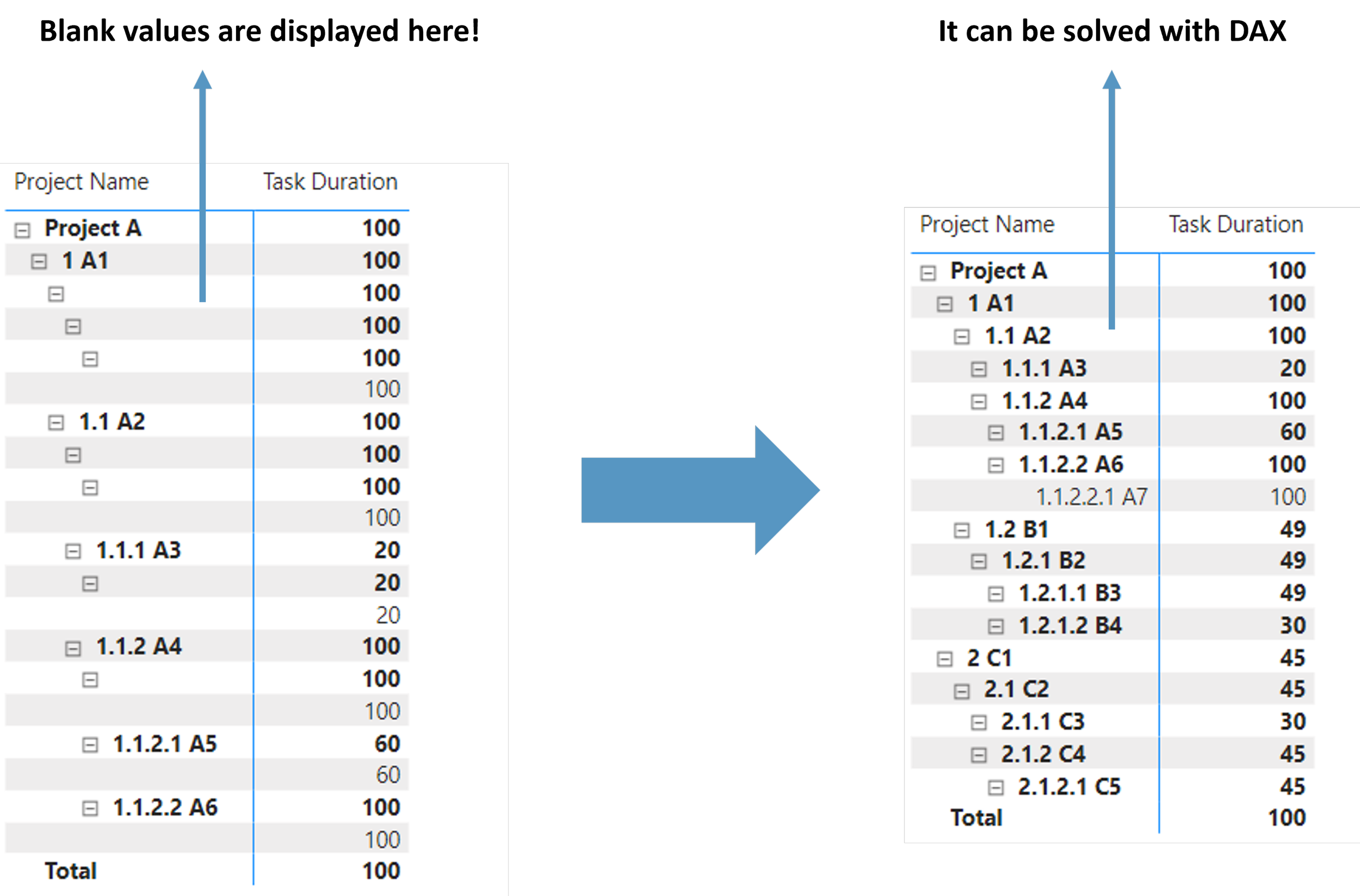 Parent-child hierarchy without parent key column in Power BI using ... Parent-child hierarchy without parent key column in Power BI using ...