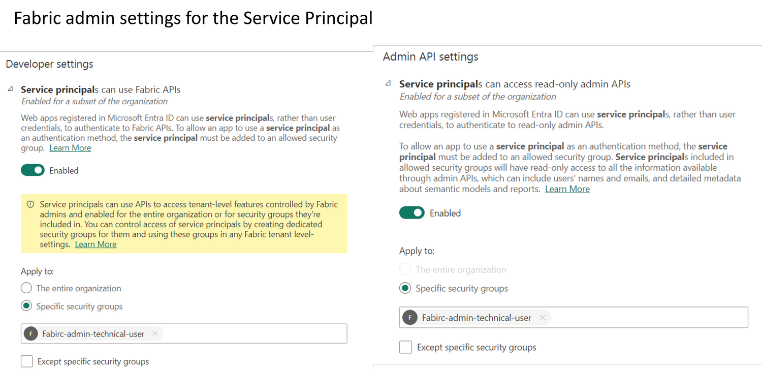 Part 1: Microsoft Fabric admin - How to create multiple workspaces using Python — DATA TRAVELING ...