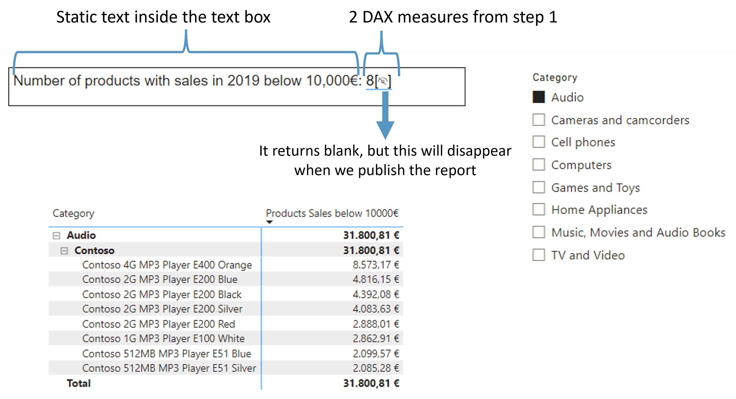 How To Apply Dynamic Conditional Formatting In A Text Box In Power Bi