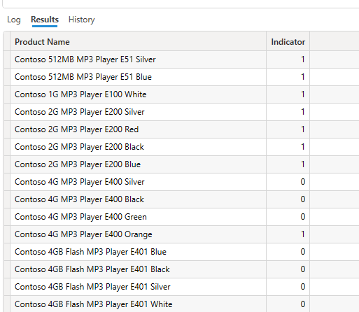 How to apply dynamic conditional formatting in a text box in Power BI ...