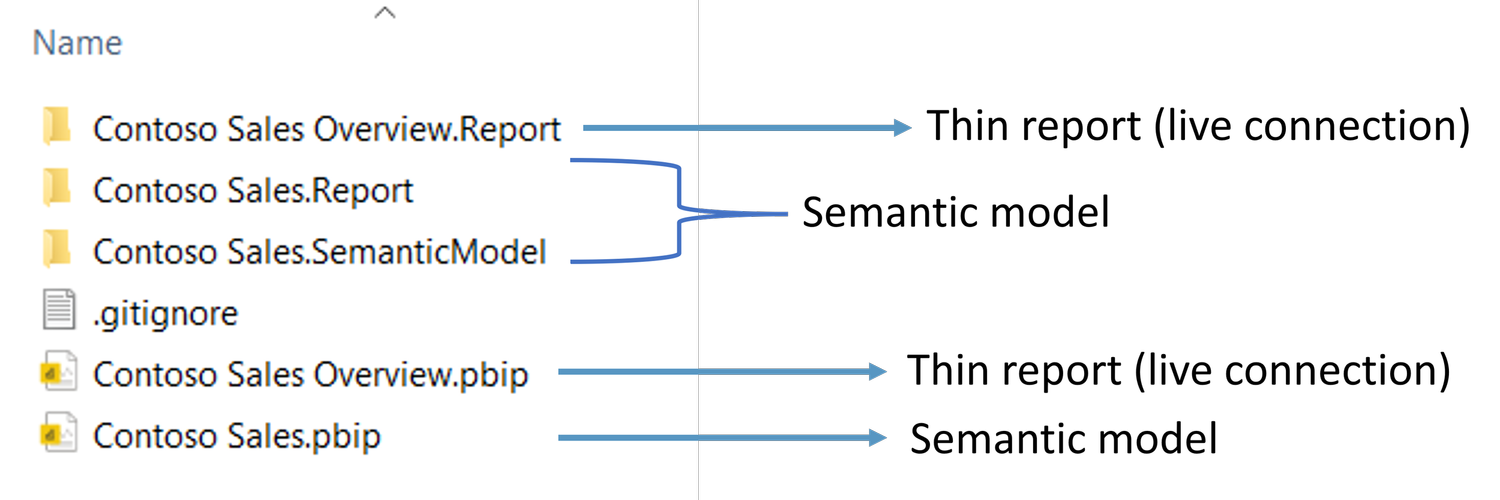 How to switch report live connection using Power BI Developer Mode ...