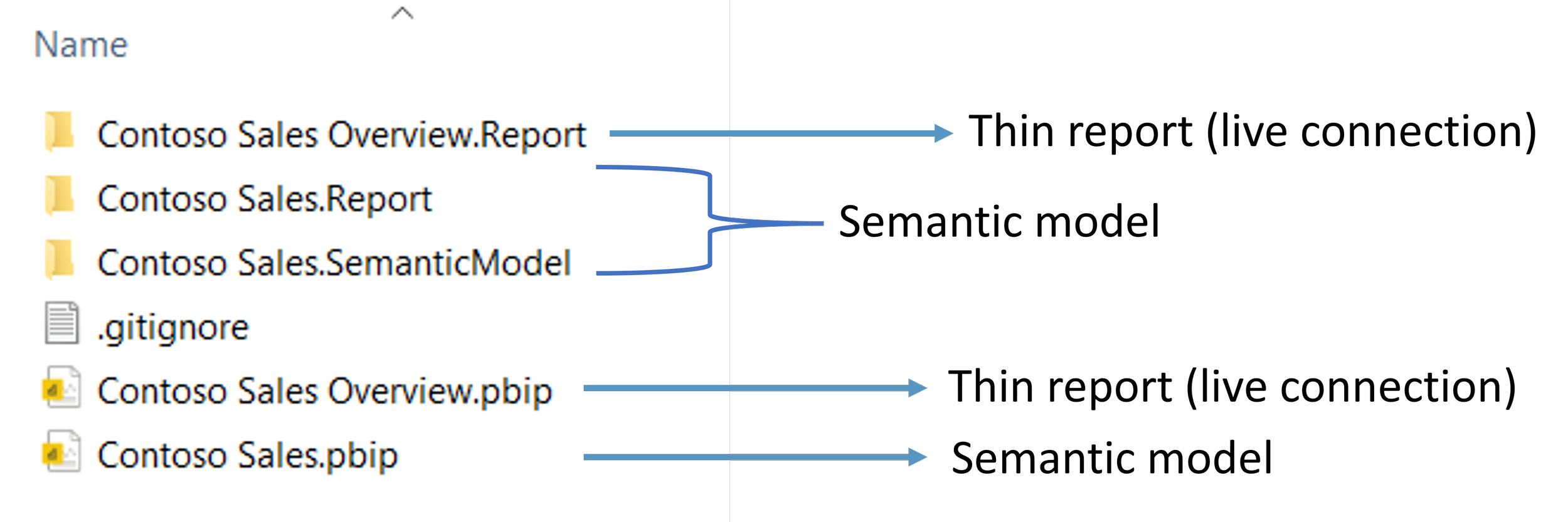 How to switch report live connection using Power BI Developer Mode — DATA TRAVELING - Guilherme ...