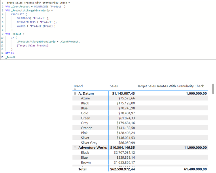 How to handle different granularities in Power BI — DATA TRAVELING