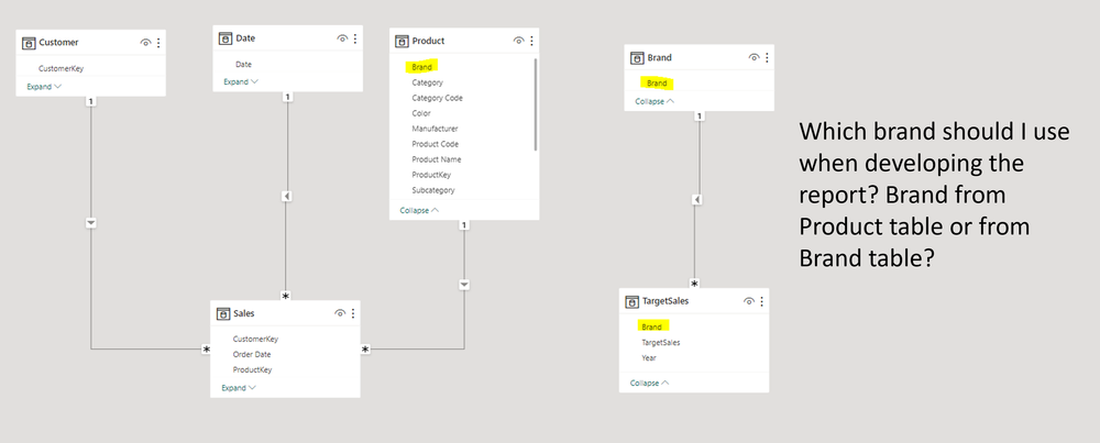 How to handle different granularities in Power BI — DATA TRAVELING